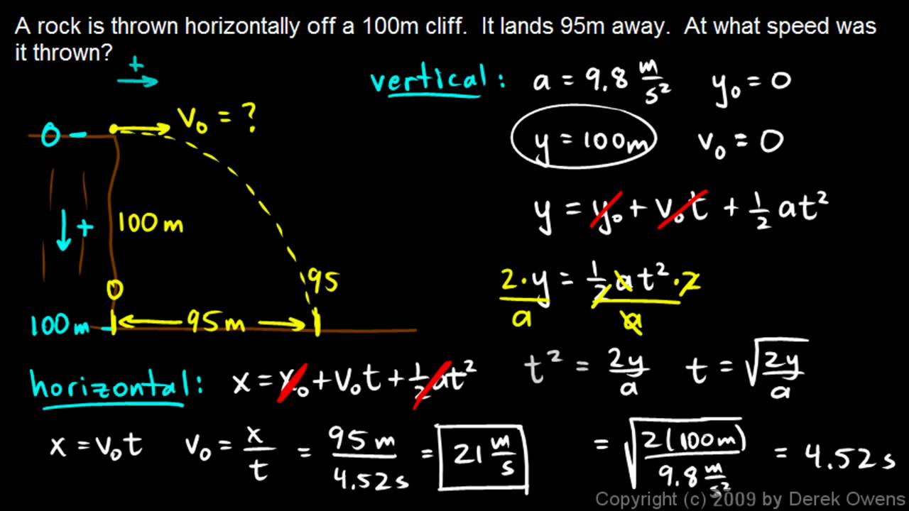 Projectile Motion Examples Diving Board Projectile Tim S Physics