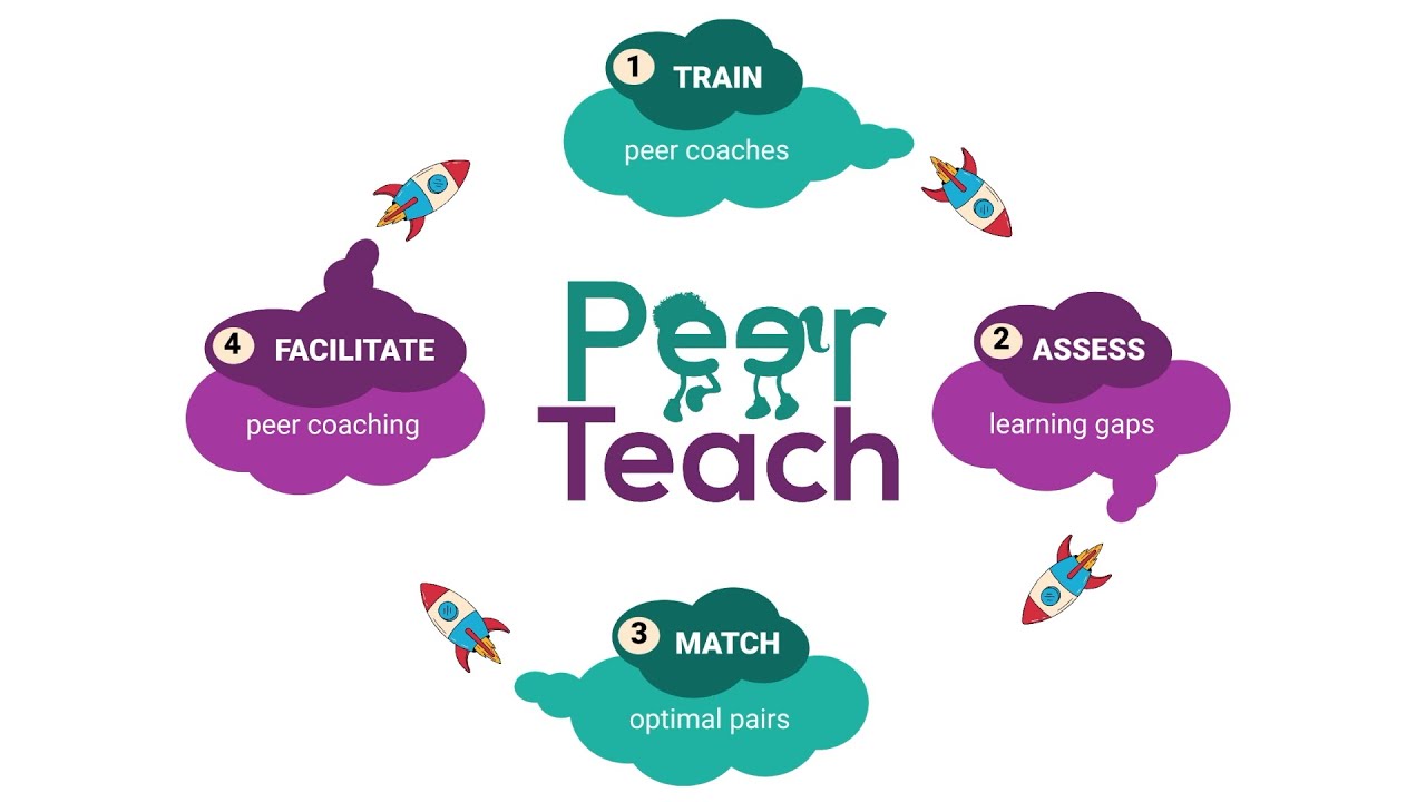 Peerteach Youtube
