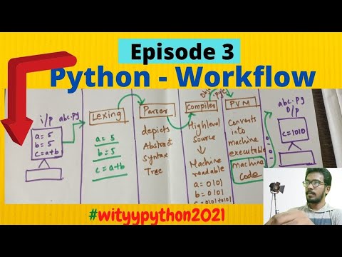 Python Workflow Python Interpreter Components Lexing Parsing