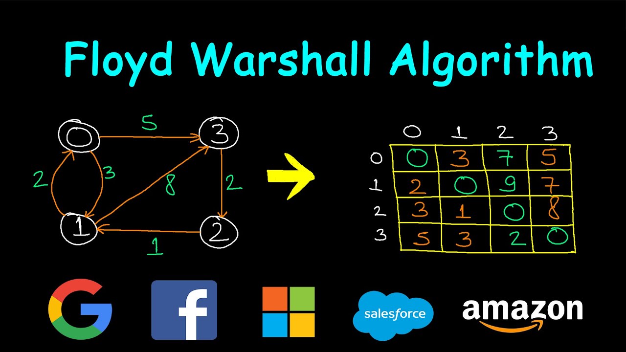 Floyd Warshall Algorithm All Pairs Shortest Path Youtube