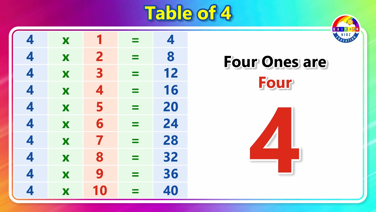 Table Of 4 Learn Multiplication Table Of Four With Spellings Youtube