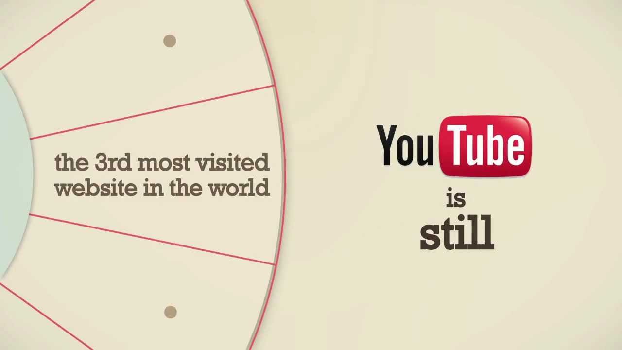 Animated Explainer Video Youtube