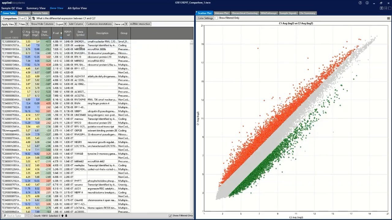 Genome Wide Rna Analysis In Transcriptome Analysis Console Webinar