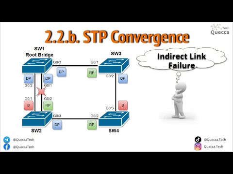 2 2 B Stp Convergence Indirect Link Failure Example Youtube