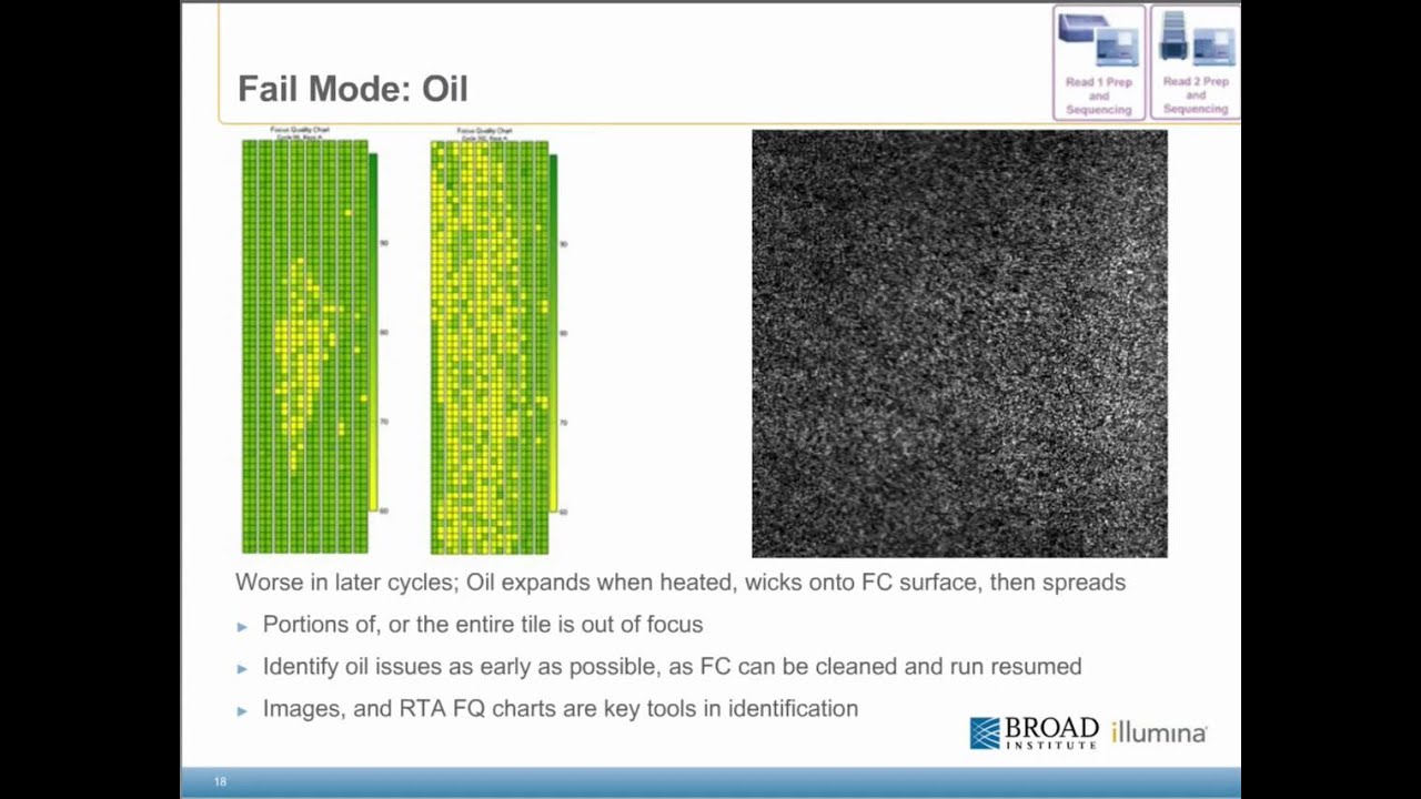 Ga Boot Camp Broad Sequencing Workflow 1st Base Failure Mode