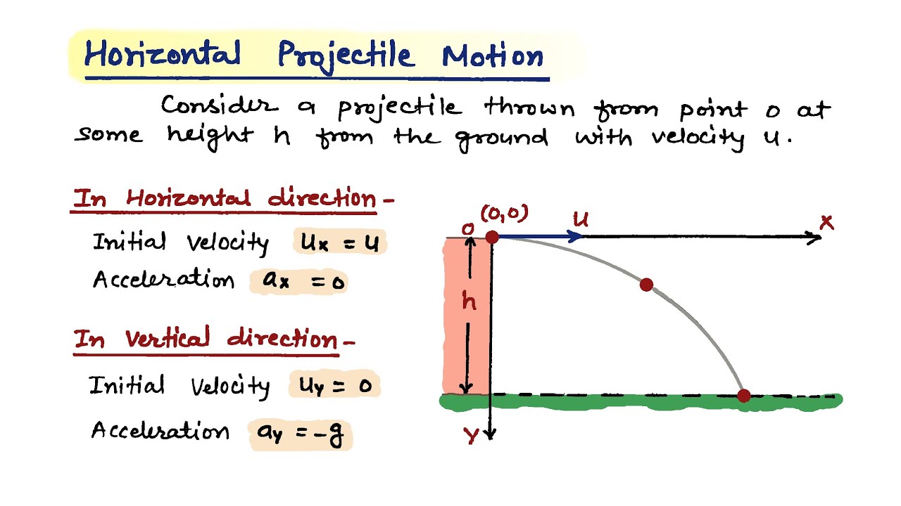 Horizontal Projectile Motion