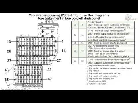 Volkswagen Touareg 2005 2010 Fuse Box Diagrams Youtube