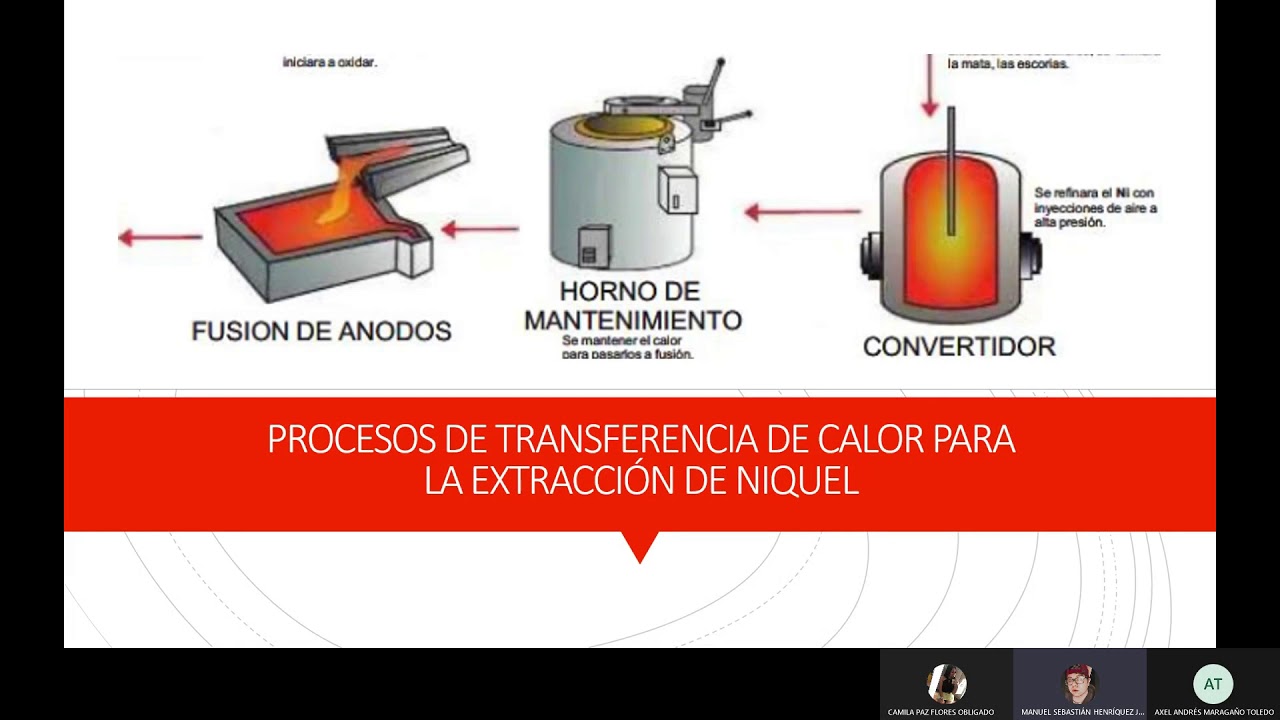 Operaciones Unitarias Del Proceso De Extracción De Níquel Youtube