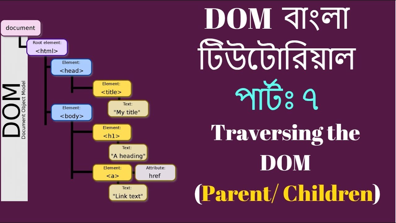 Bangla Javascript Dom Tutorial 7 Traversing The Dom Youtube
