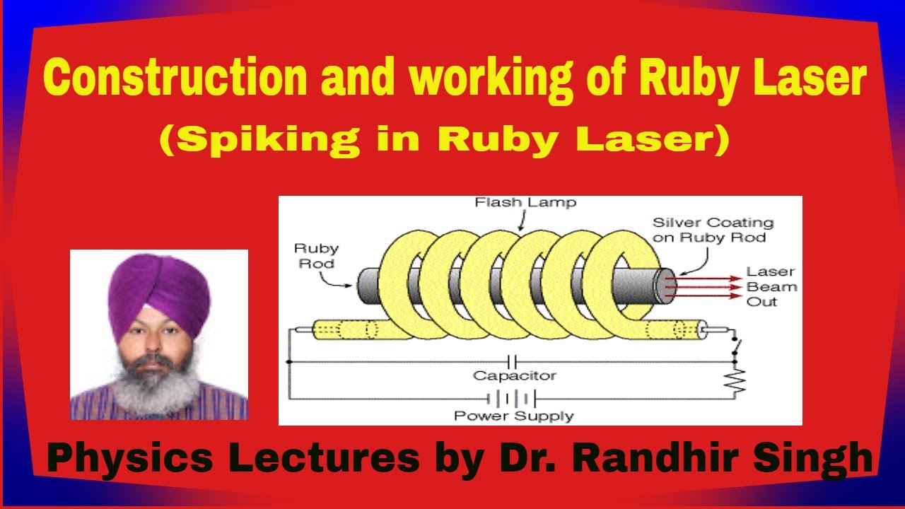 L 6 Lsr Ruby Laser Spiking In Ruby Laser Youtube