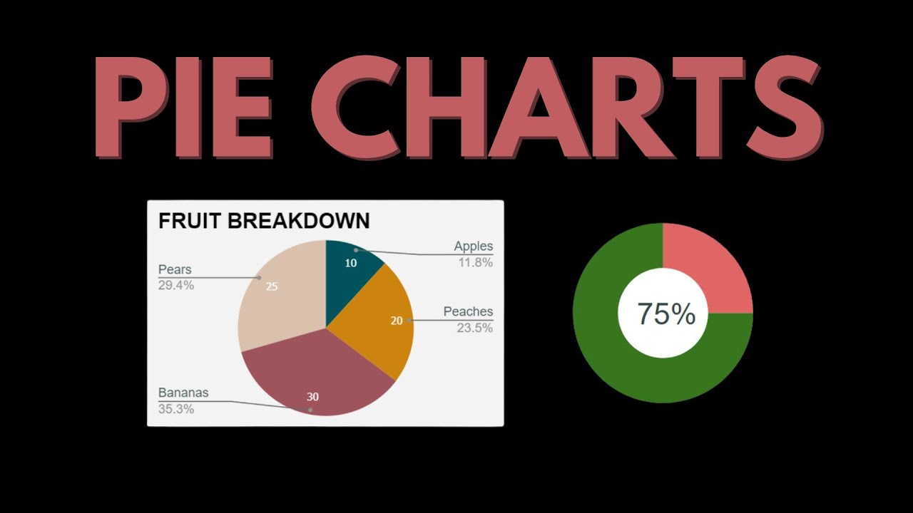 How To Make A Pie Chart In Google Sheets Video Infoupdate Org