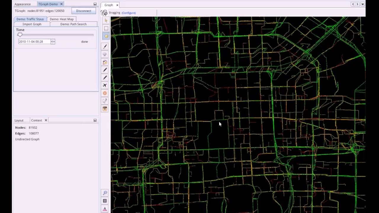 Tgraph Demonstration Youtube