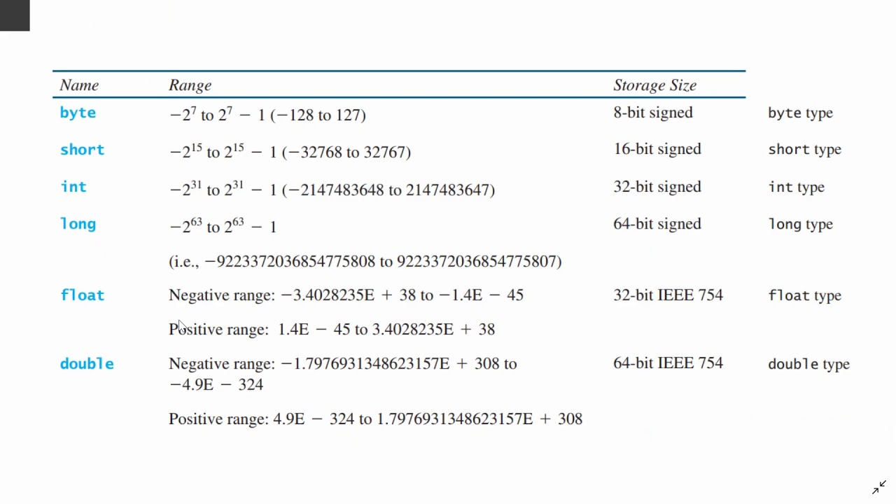 Java Type Casting Part 4 Youtube