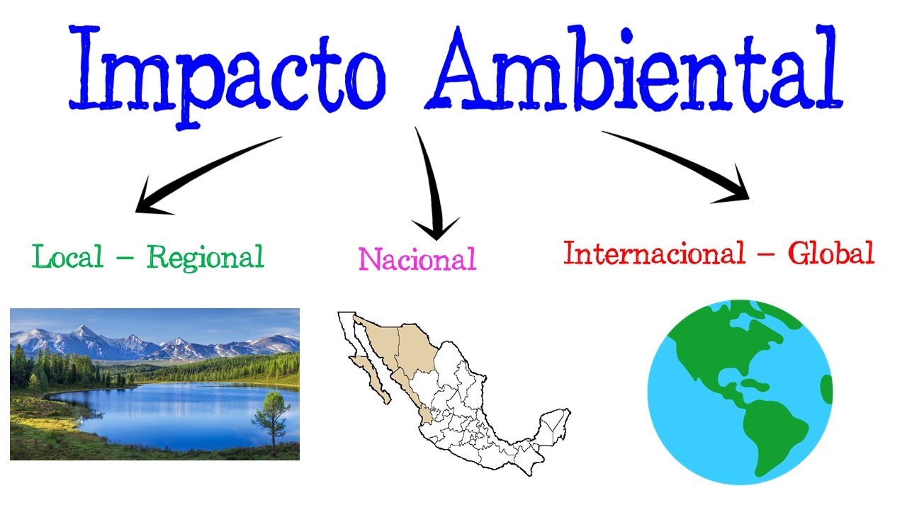 Tipos De Impacto Ambiental Fdplearn