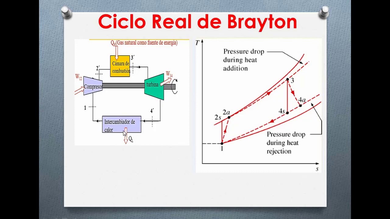 Ciclo Brayton Termodinámica Uc Youtube