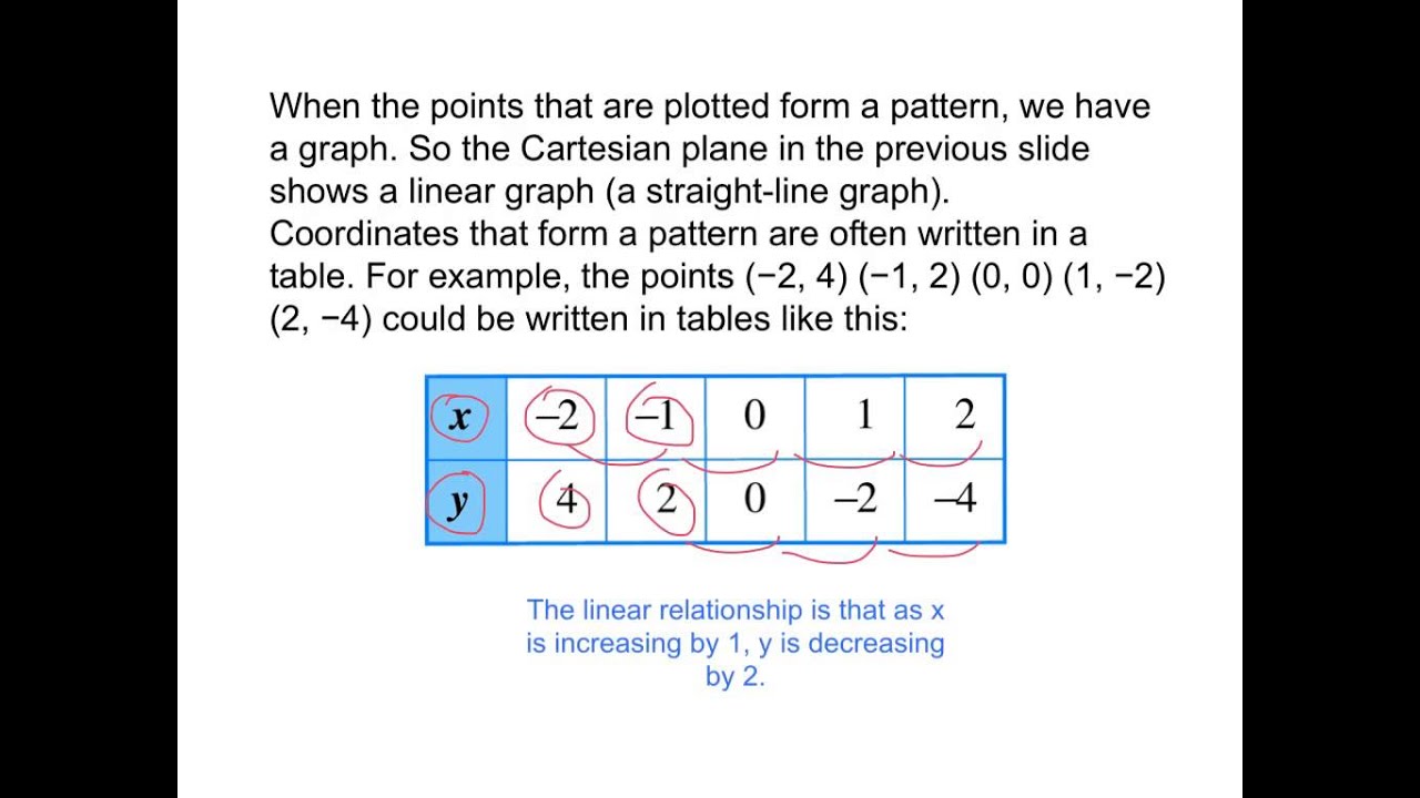Linear Patterns Worksheet