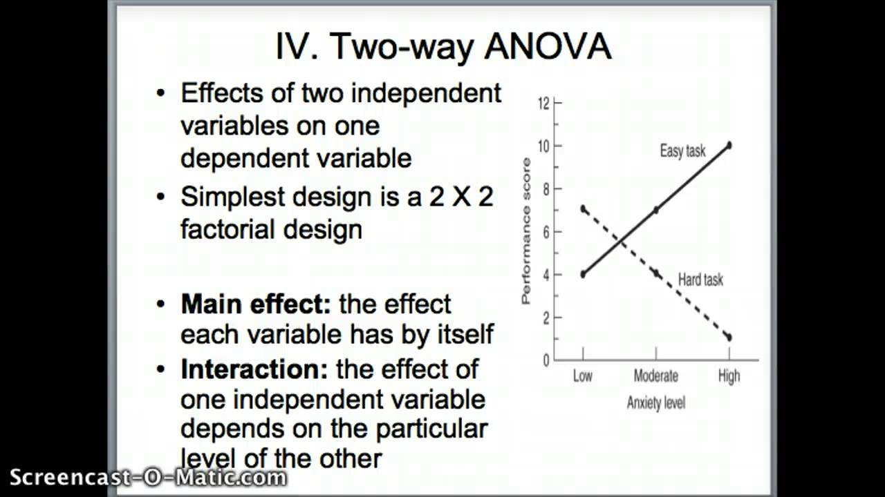 Two Way Anova Youtube