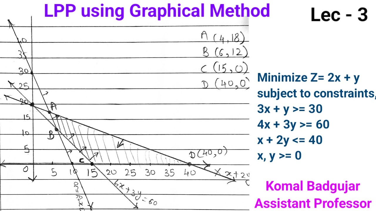 Lecture 3 Solve Lpp Using Graphical Method Linear Programming Step