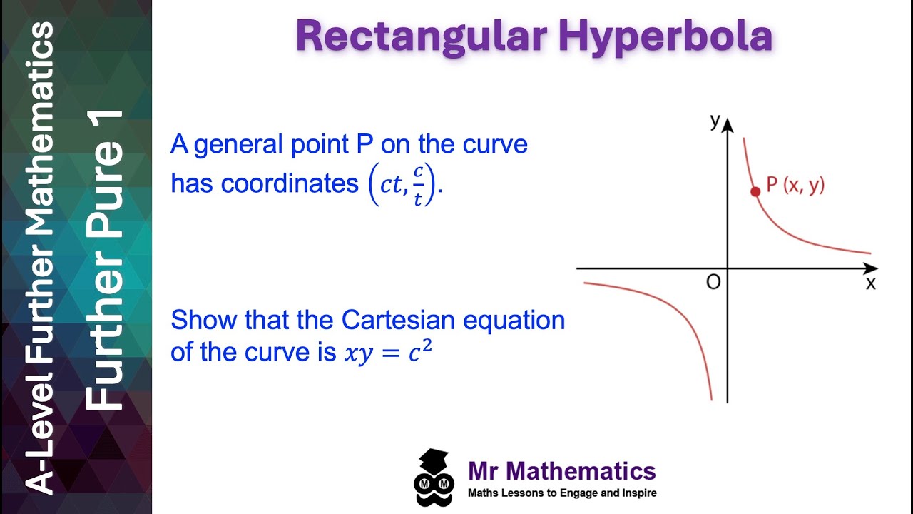 Rectangular Hyperbola Mr Mathematics Youtube