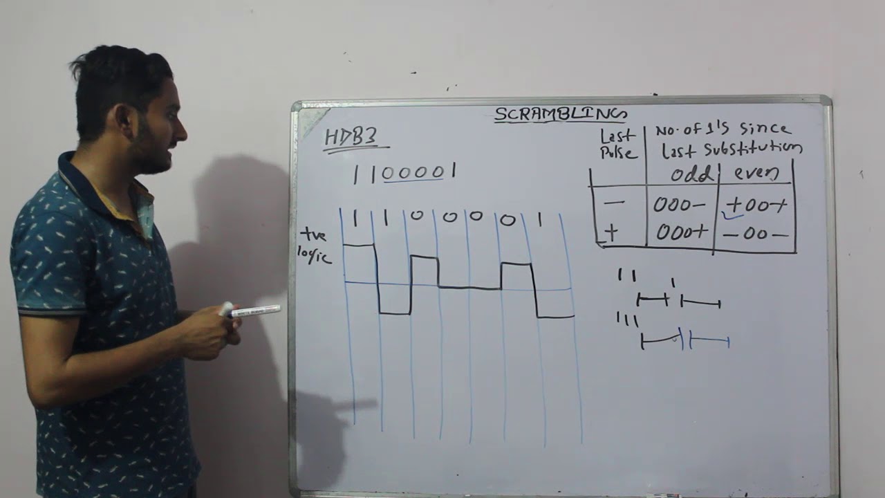 Hdb3 Scrambling Tutorial 2 By Shubham Kumar Youtube