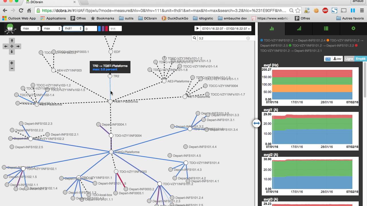 Flow Visualization Youtube