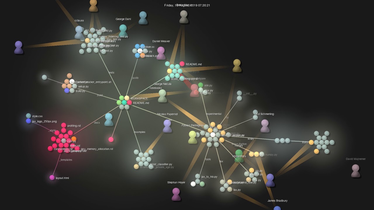 Gource Visualisation Google Jax On 2020 11 18 Youtube