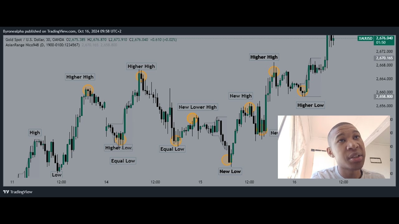 Trading Advice Youtube