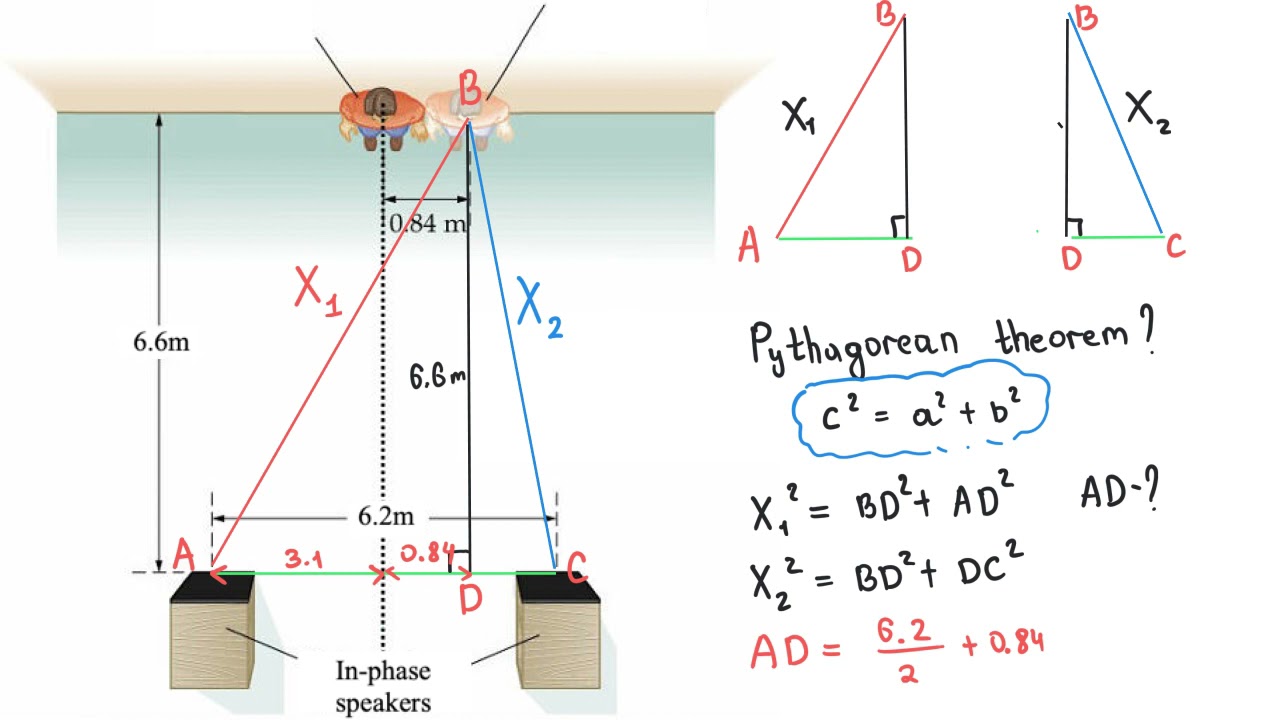 Wave Interference Worksheet What Is Light Wave Interference