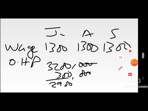 Cash Budgets Youtube