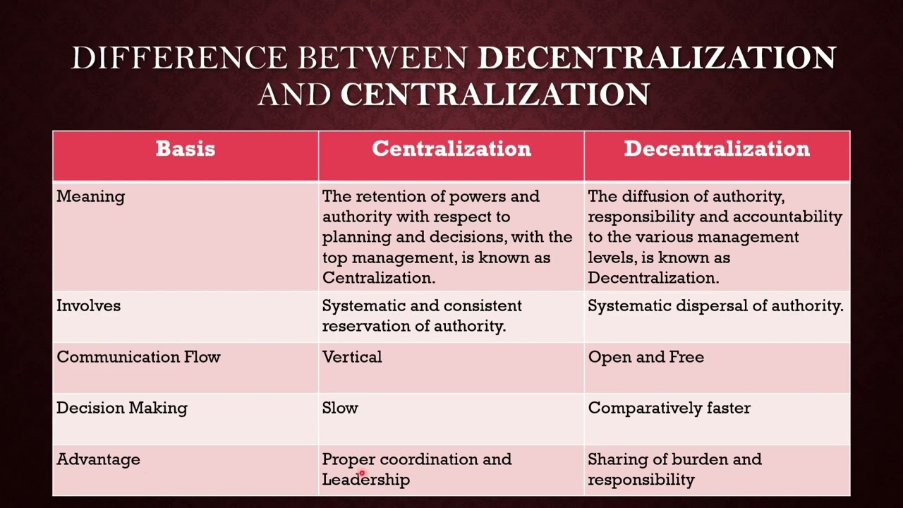Difference Between Decentralization And Centralization Economics