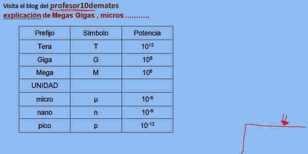 Ejercicios Resueltos De Mega Giga Tera Micro Nano Pico 01 Explicación