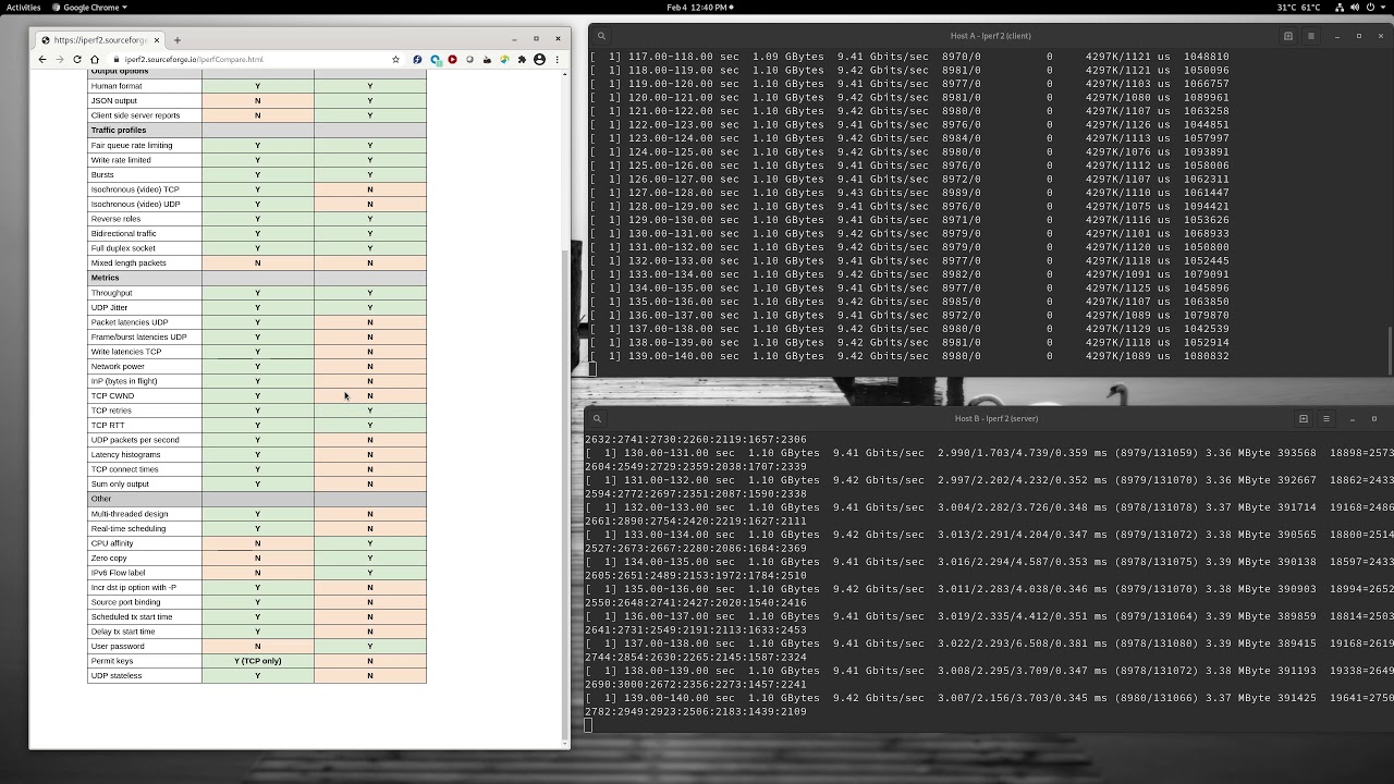 Iperf 2 Vs Iperf 3 Features Youtube