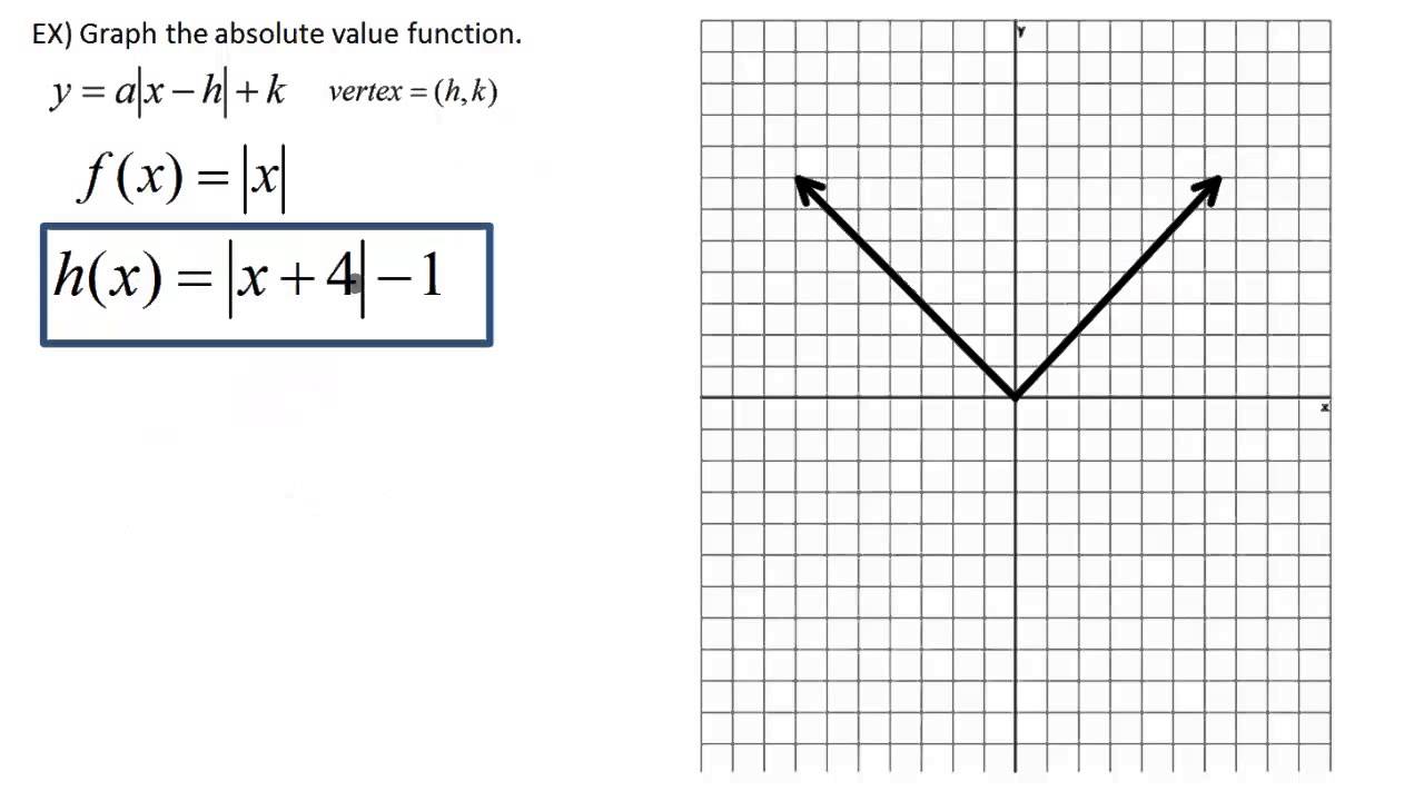 Absolute Value Function Worksheet E Streetlight