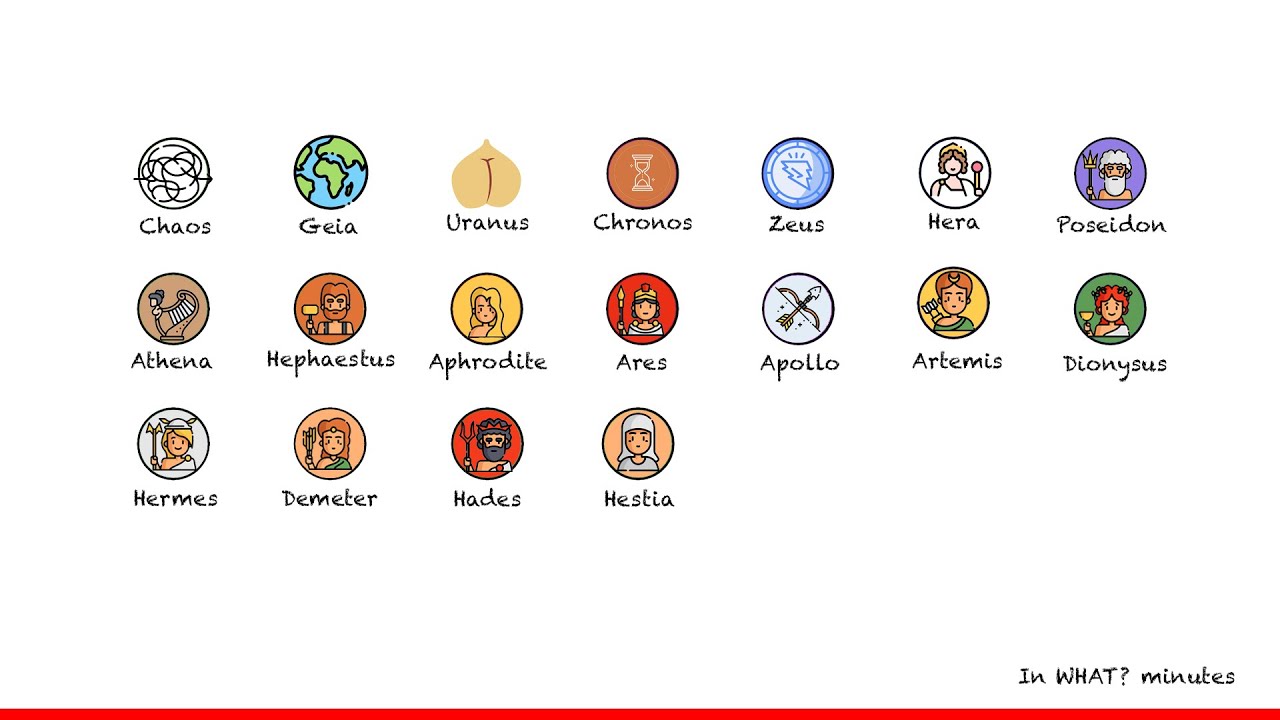 Every Greek God Explained In 12 Minutes Youtube