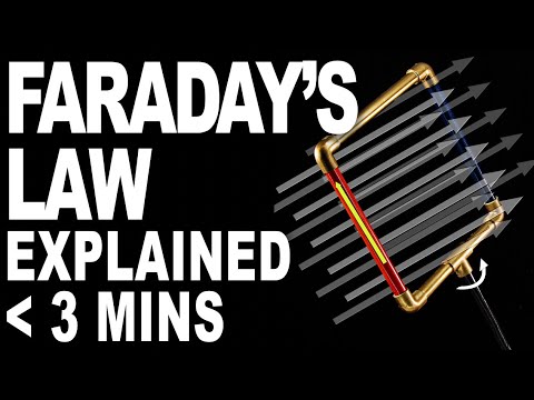 Faradays Law In 3 Minutes Youtube