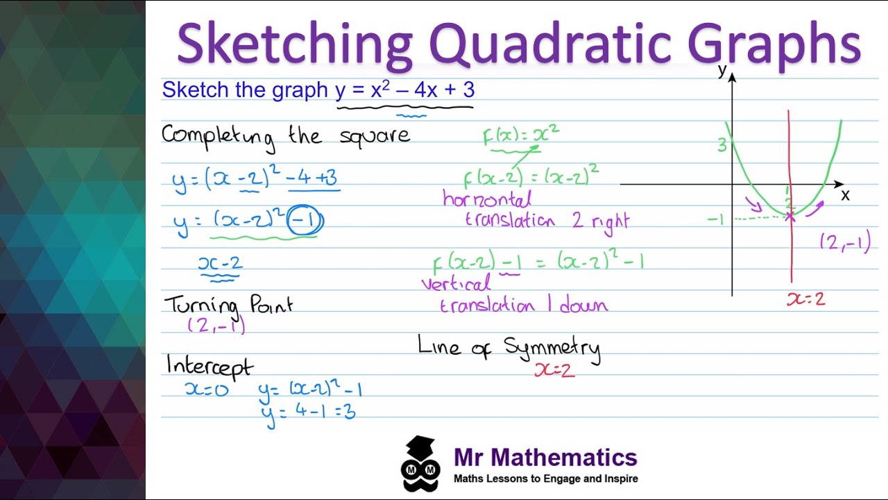 Sketching Quadratic Graphs As Maths Mr Mathematics Youtube