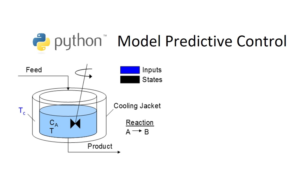Model Predictive Control In Python Youtube