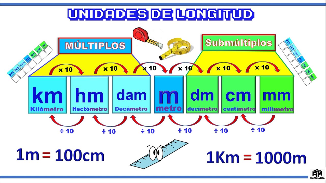 Unidades De Longitud 5to De Primaria Youtube