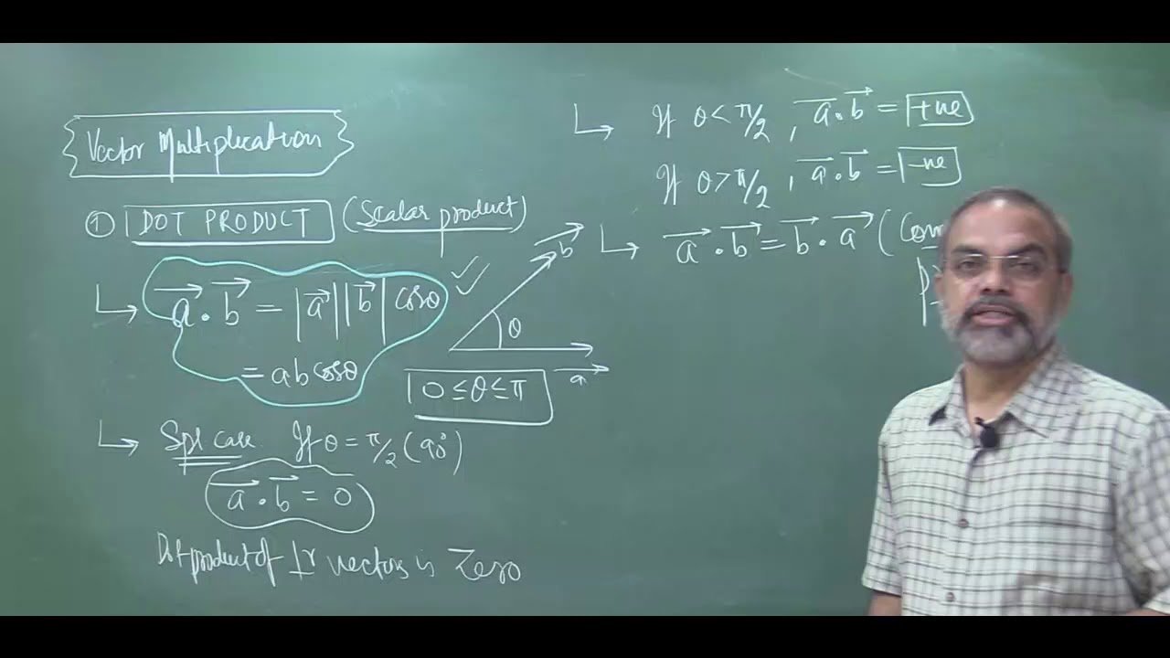 Vectors Youtube