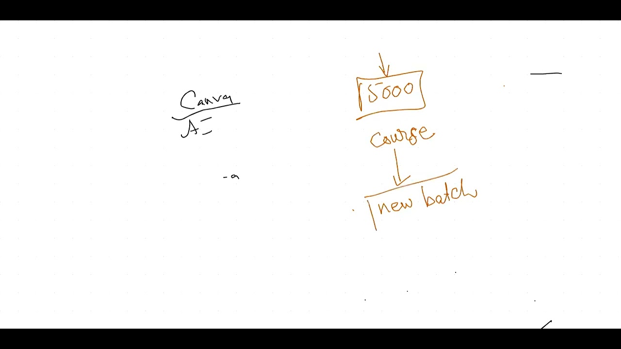 How To Earn Through Evision Part 2 Students And Employee Feed Back