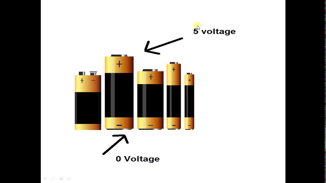 Basics Of Voltage And Current Youtube