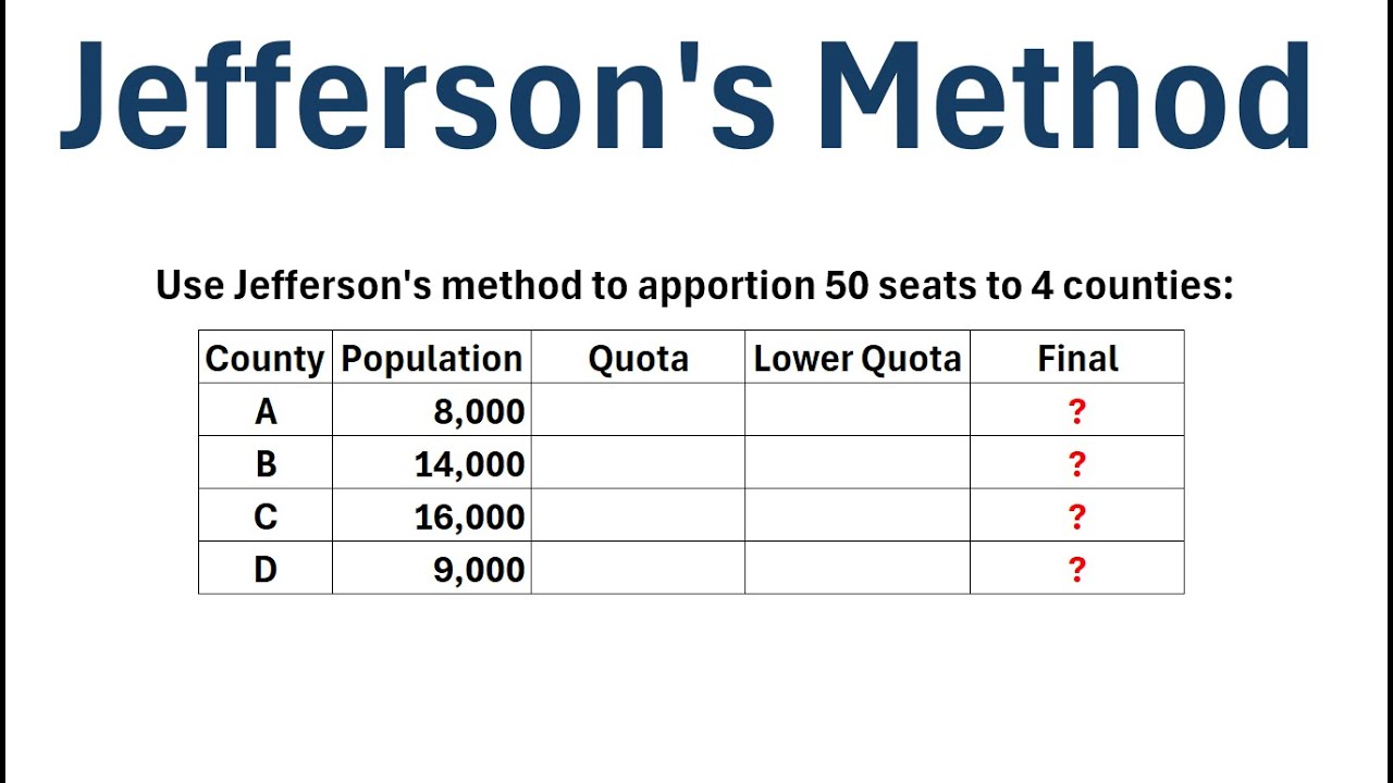 Apportionment Jefferson S Method With Example Youtube
