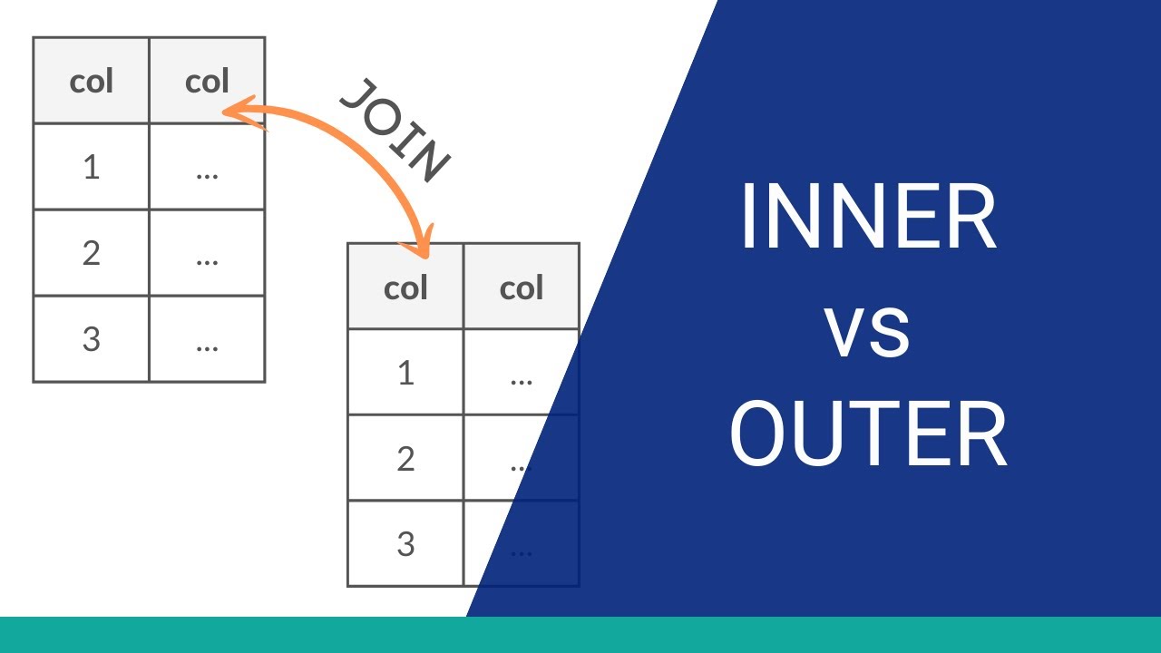 Inner Join Vs Outer Join A Guide To Choosing The Right Sql Join