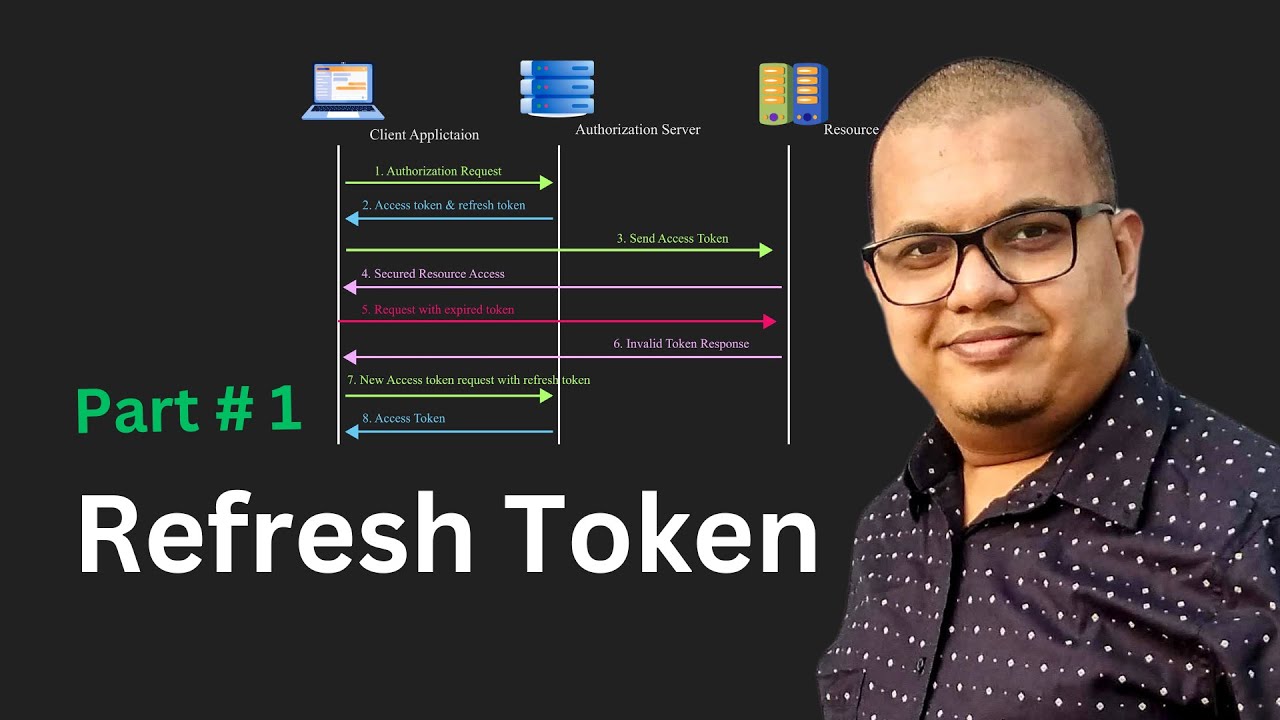 Implementing Role Based Access Control In Angular Apps Peerdh