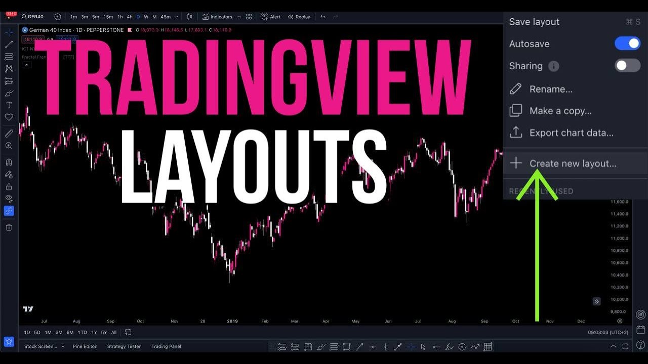 Tradingview Layouts Tutorial Beginners Guide Youtube