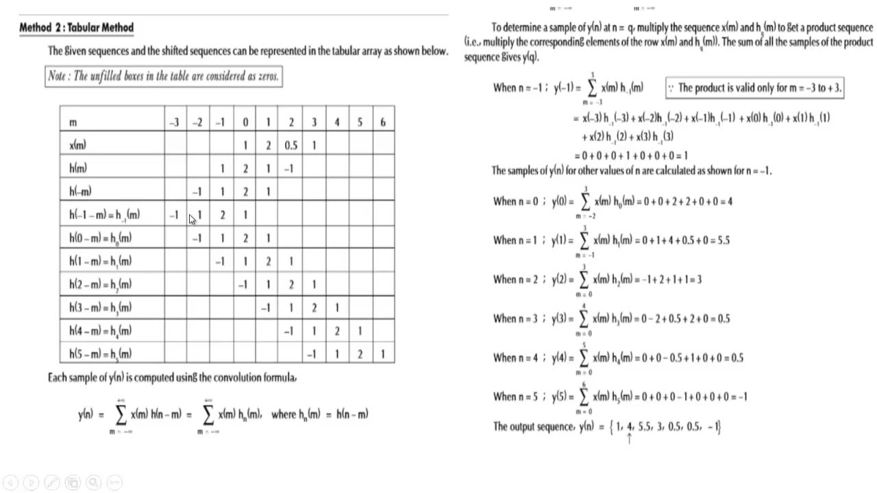 Linear Convolution Using Tabular Method Matrix Method By Mr Noor Ul