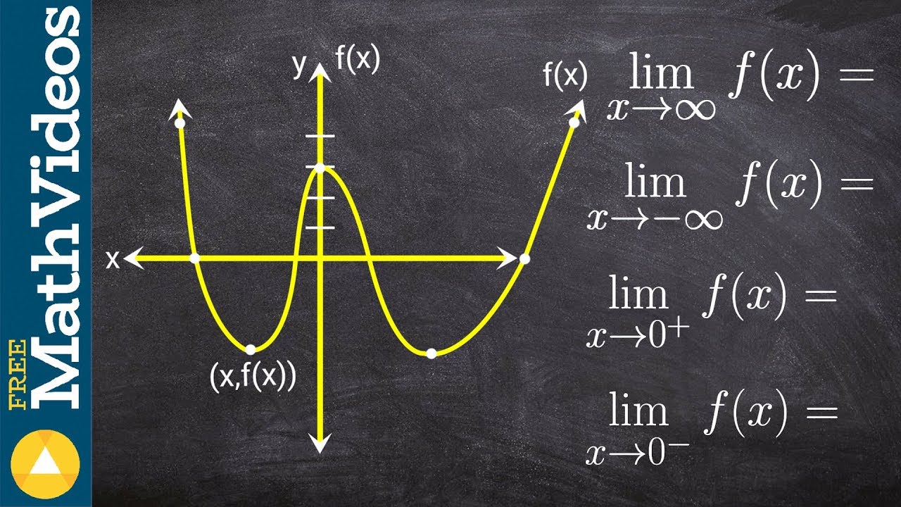How To Understand Evaluating The Limit Of A Graph Youtube