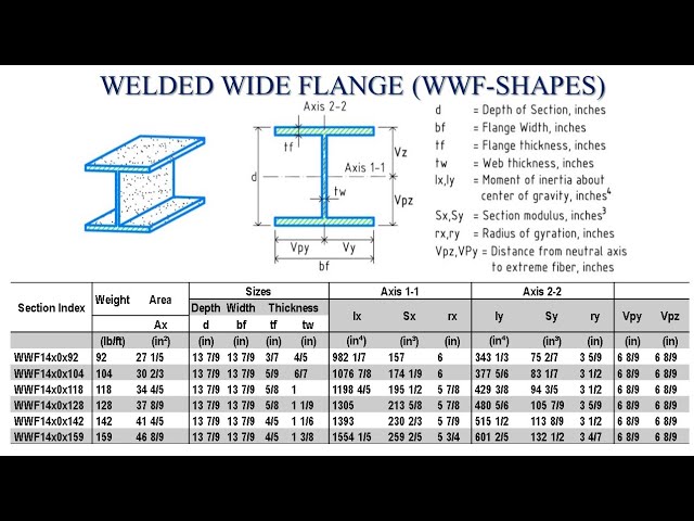 Wide Flange Shapes W Shapes Table Of Section Properties 47 Off