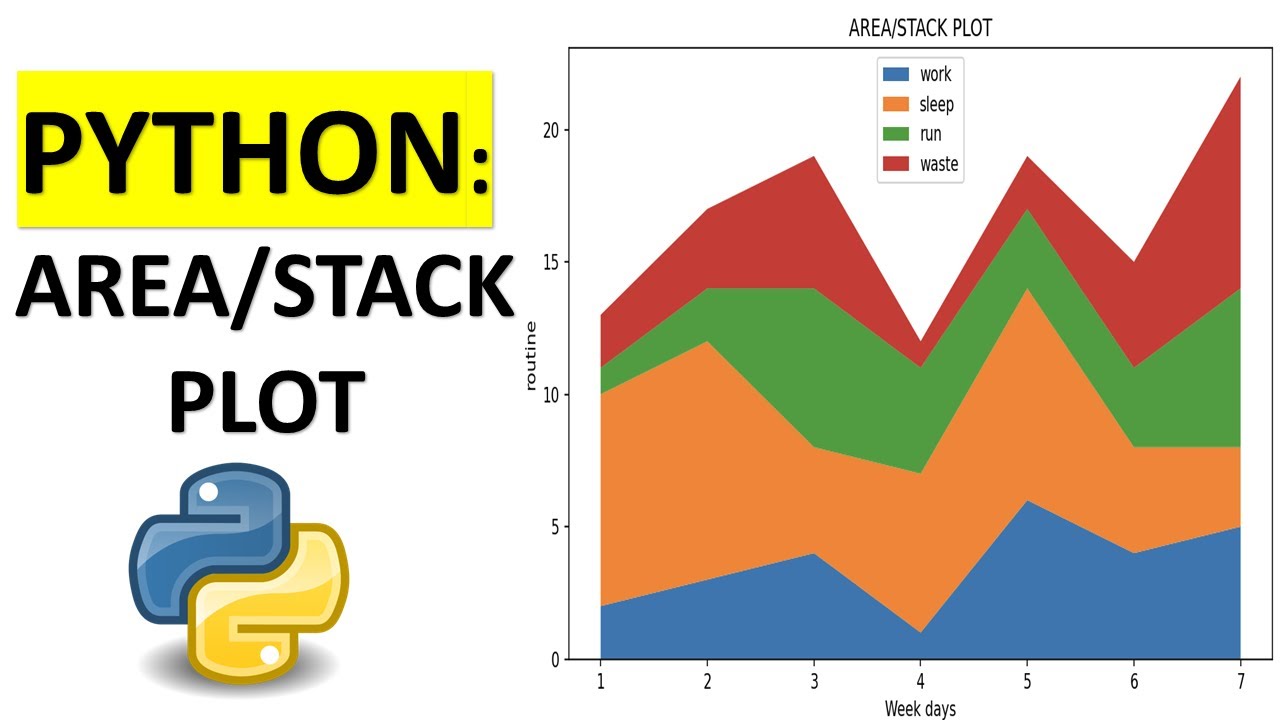 Area Or Stack Plot How To Plot Stack And Area Plot Python Using