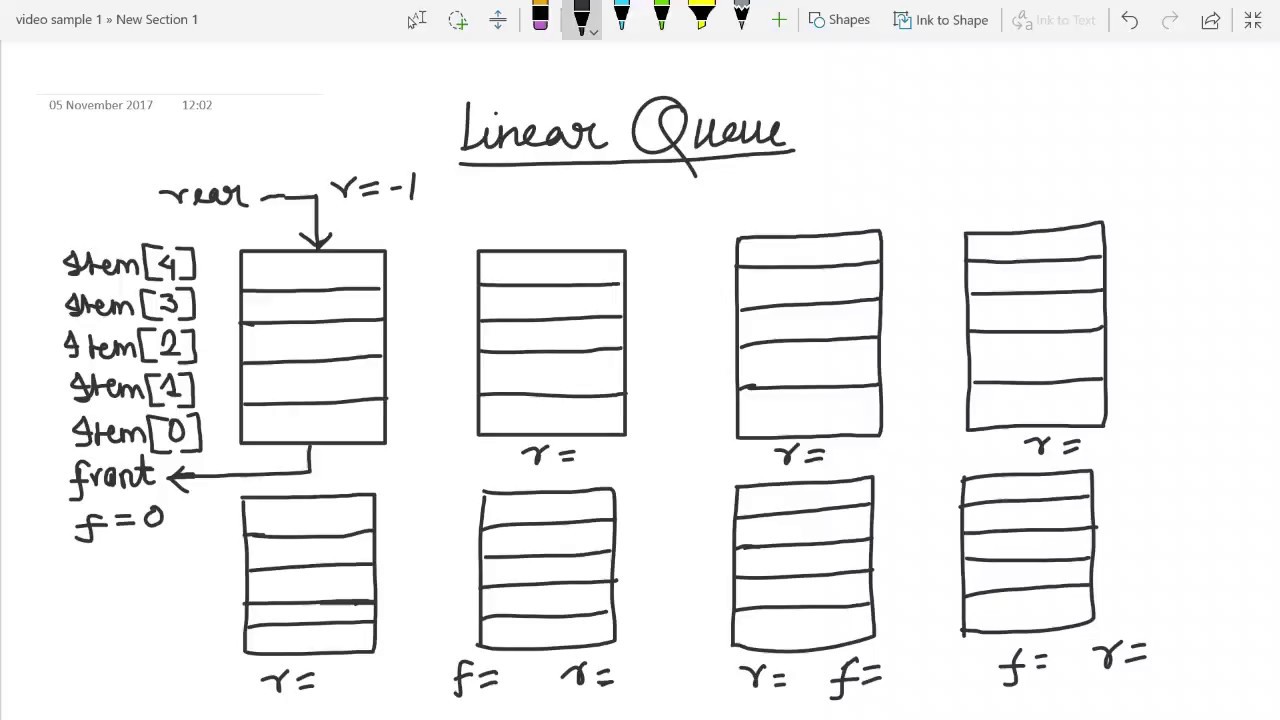 Linear Queue Data Structure Youtube